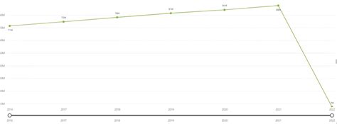 Values In Hierarchy Level Microsoft Fabric Community