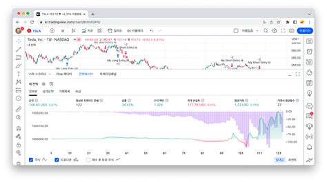 6 첫 번째 전략 만들기와 백테스팅 트레이딩뷰 파인 스크립트 개발 기술적 지표 신호 전략 백테스팅