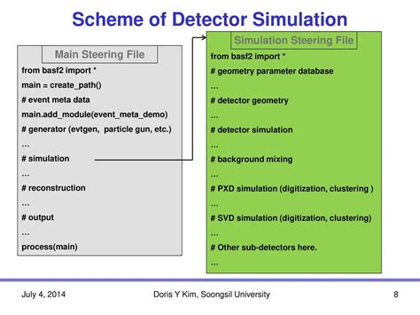 the software library of the belle ii experiment ppt download