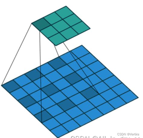 pytorch 使用netron可视化 pt模型可视化 CSDN博客