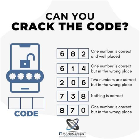 It Management Solutions Llc On Linkedin Datasecurity Cybersecurity Passwordsecurity