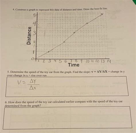 Solved 4 Construct A Graph To Represent This Data Of