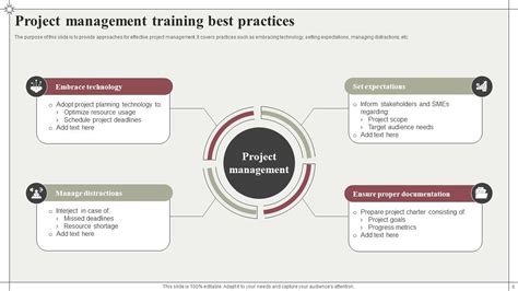 Project Management Training Powerpoint Ppt Template Bundles Ppt Slide