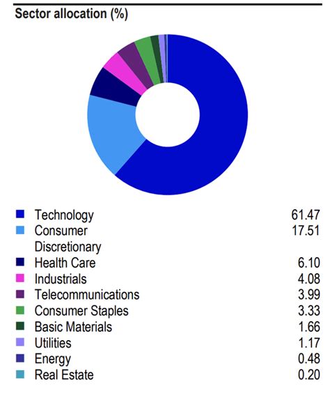 Nasdaq 100 Futures Explained For New Traders Ebc Financial Group