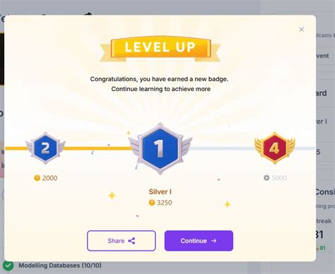 Keepcoding Consistency Achievementunlocked Techjourney Ccbp4 Silveri Satyam Revgade