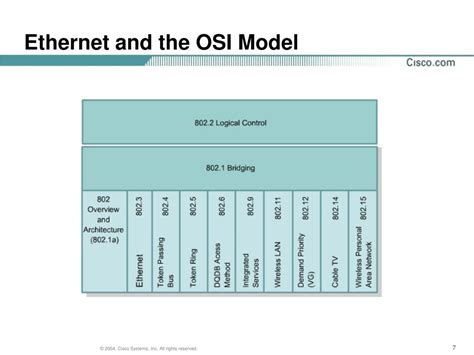 Ppt Ccna 1 V31 Module 6 Ethernet Fundamentals Powerpoint
