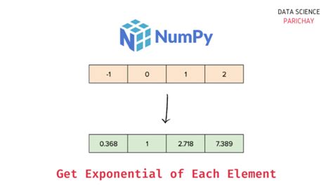 Get The Exponential Of Each Element In Numpy Array Data Science Parichay