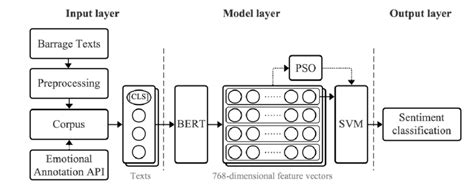 B Svm Model Structure Diagram Download Scientific Diagram