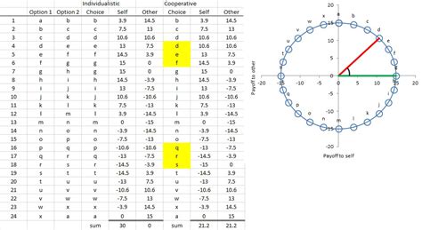 Social Value Orientation In Experimental Economics Part I