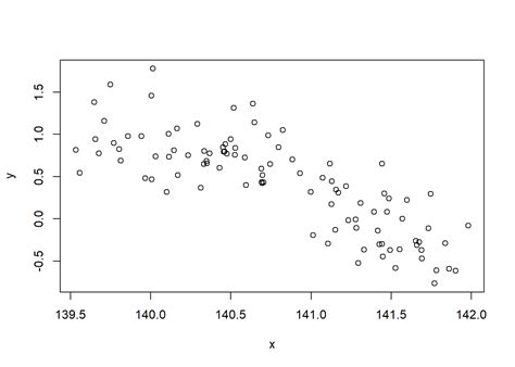 Islr Nonlinear Functions Quiz • Statisticallearning