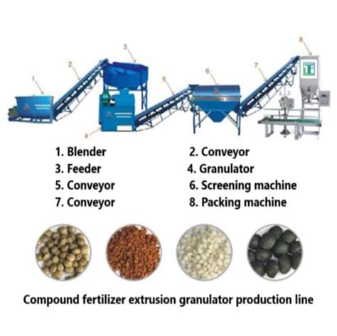 Wholesale Wet Granulation Process Manufacturer And Supplier Factory Quotes Yizheng
