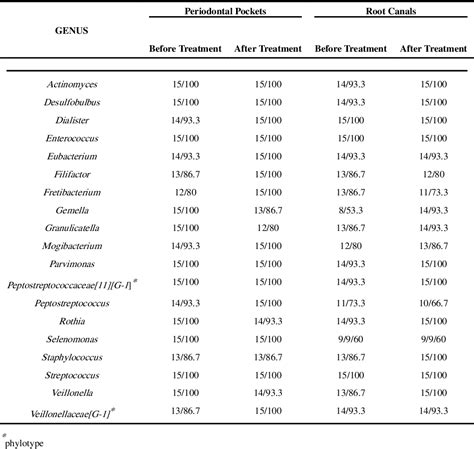 Streptococcus Constellatus Semantic Scholar