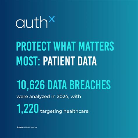 Authx Authx1 • Instagram Photos And Videos