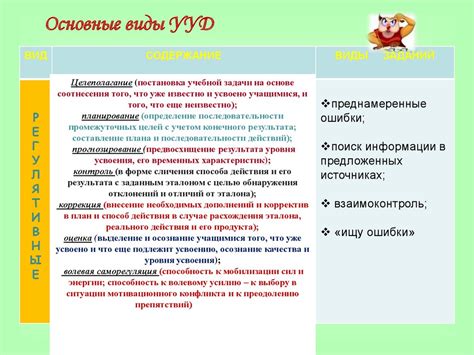 Формирование универсальных учебных действий при обучении математики презентация онлайн