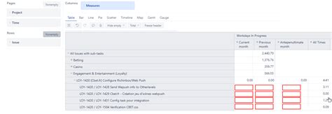 Time Dimension Jira Tickets Covering Multiples Months Questions