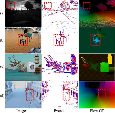 Figure 1 From Learning Optical Flow From Event Camera With Rendered Dataset Semantic Scholar