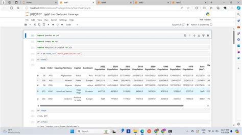 Jui Deshpande On Linkedin 📝 Problem Statement Create A Bar Chart Or