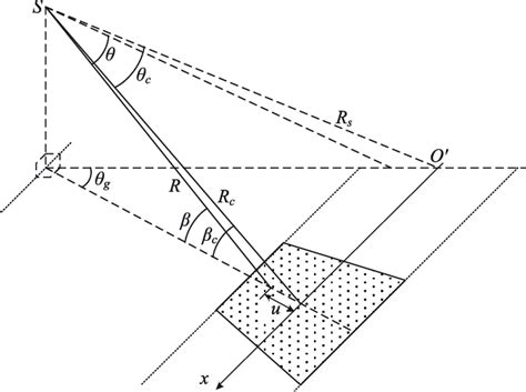 Far Field Approximation Error Illustration Download Scientific Diagram