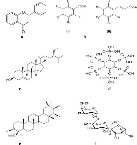 Chemical Structures For Selected Functional Bioactive Components Of Download Scientific Diagram