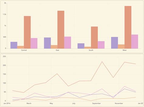 Serial Chart—arcgis Dashboards Documentation