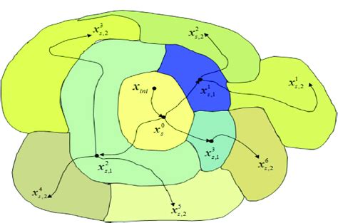 Given A Local Optimal Solution Ie A Tier Zero Local Optimal Download Scientific Diagram