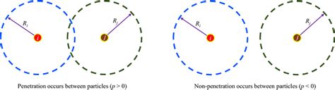 Schematic Diagram Of Particleparticle Contact 66 Download Scientific Diagram