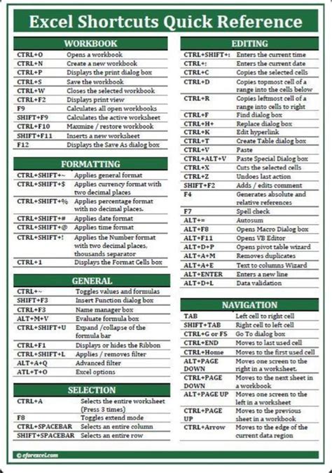 perfect elearning excel shortcuts excel shortcuts cheat sheets