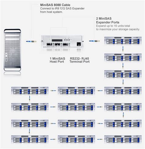 Ir8 12g Sas Expander Ci Design