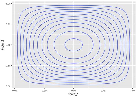 markov chain monte carlo methods jason bintz
