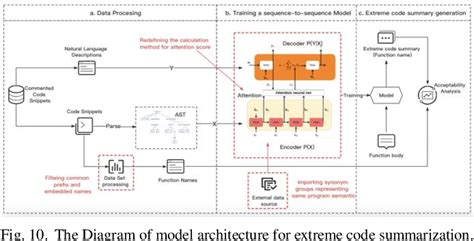 Figure 10 From Exploring The Utilization Of Program Semantics In