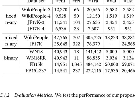Summary Of Benchmark N Ary Relational Data Sets Download Scientific