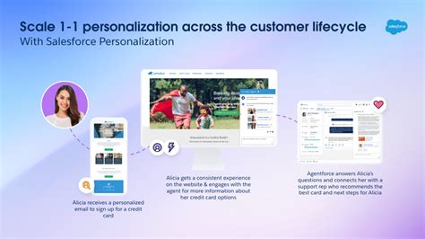 Salesforce Personalization Vs Marketing Cloud Personalization Key Differences Explained