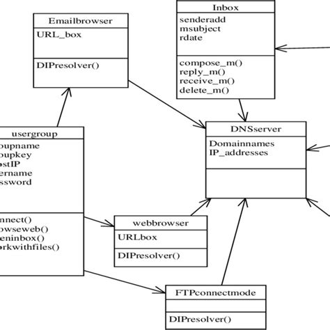 Physical Model Of Proposed Design Remote Access Ipsec Vpn Download Scientific Diagram