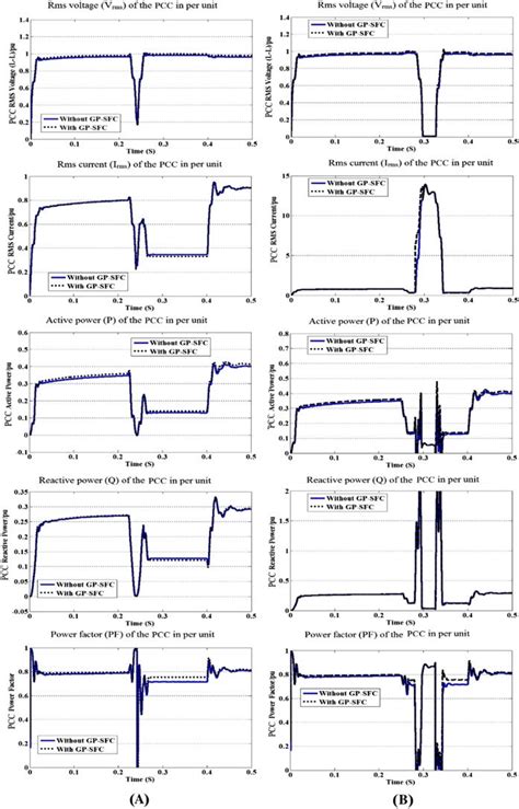 What Is The Difference Between Open Circuit And Short Circuit Test