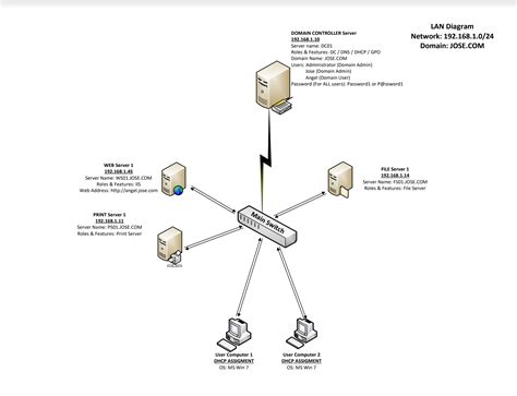 What Steps Are Needed To Create This Network On Chegg