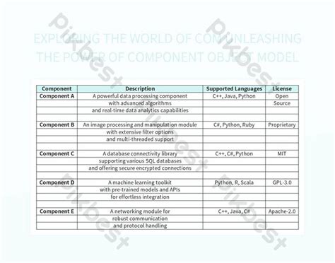 Discovering The Realm Of Com Harnessing Potential Component Object Model Excel Template Free