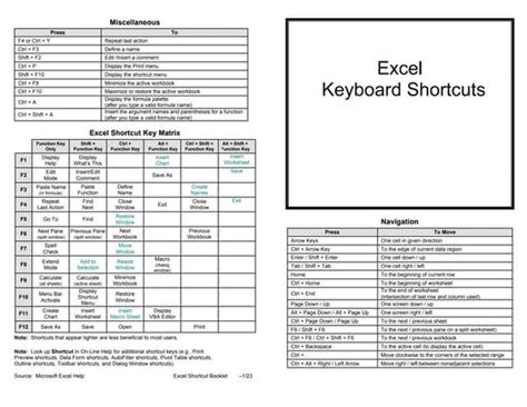 Excel Shortcut Pdf Desktop Publishing Computer Software And Applications