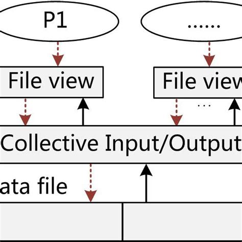 performance comparison of parallel geospatial raster data i o with and download scientific