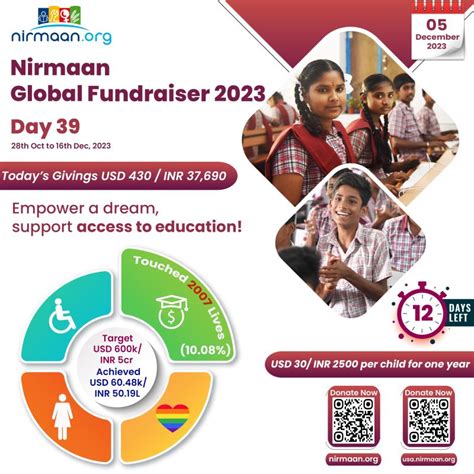 Srilatha Kaveti On Linkedin Nirmaanglobalfundraiser