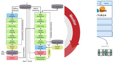 List Kubeflow Curated By Ehab Alsharairi Medium