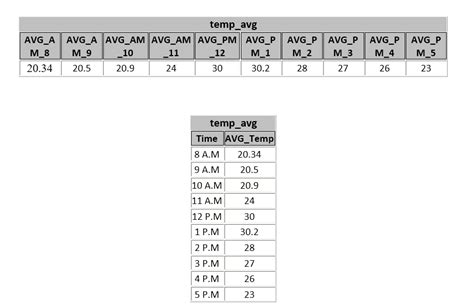 Sql How To Combine Multiple Field From Another Table Into A Single Field In Ms Access Stack