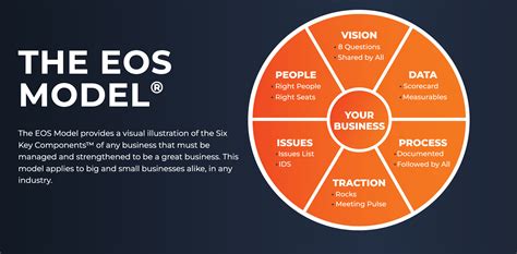 The Eos Model With Renae Luketic Eos Implementer