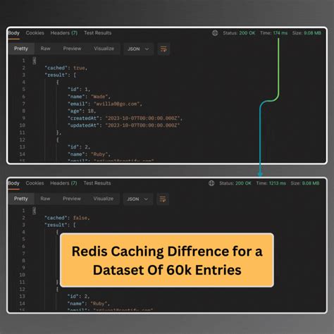 Saurabh Sharma On Linkedin Redis Nodejs Database Caching Ubuntu