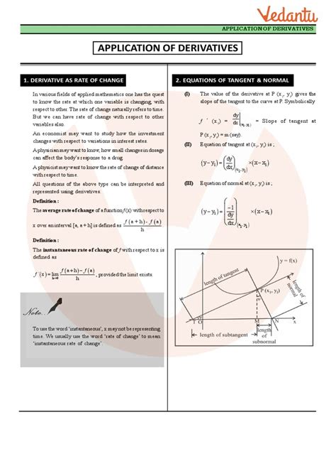 Class 12 Revision Notes Application Of Derivatives Pdf Maxima And Minima Tangent