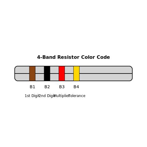 Resistor Colour Code Tutorials On Electronics Next Electronics