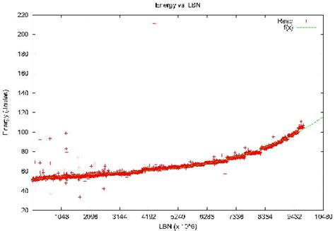 Figure 7 From An Analysis Of Hard Drive Energy Consumption Semantic