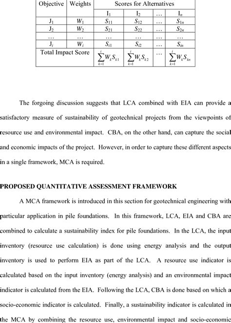 Multicriteria Evaluation Matrix Download Table