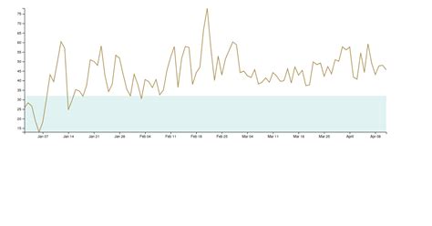 Module 4 Lesson 5 Lines Codesandbox