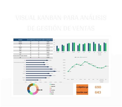 Plantilla De Excel Visual Kanban Para Análisis De Gestión De Ventas Y