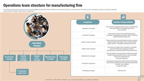 Operations Team Structure For Operations Strategy Improve Business